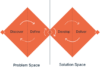 Double Diamond Model: Hoe werkt het? - GlobalOrange