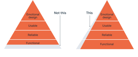 Een MVP (Minimum Viable Product) ontwikkelen - GlobalOrange