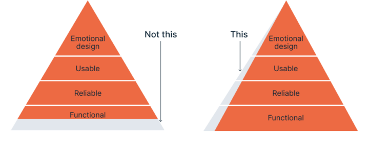 Een MVP (Minimum Viable Product) ontwikkelen - GlobalOrange