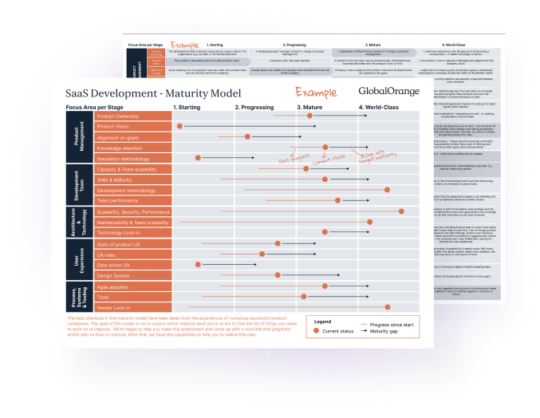 Digital Product Development Maturity Model - GlobalOrange