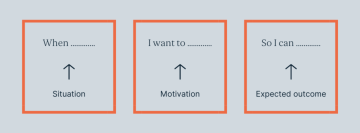 How to use the Jobs-to-be-Done framework - GlobalOrange